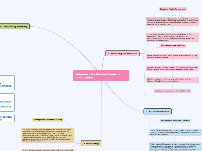 Intermediate Divison Research and Inquiry - Mind Map